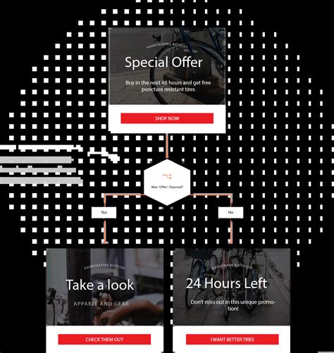 Marketing Automation For Email Marketers Benchmark Email