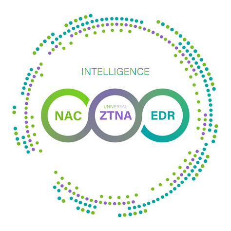 Cisco Firepower 2130 Security Appliance Platform Intelligence Genians