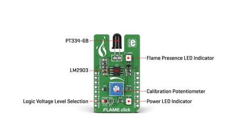 Flame Click