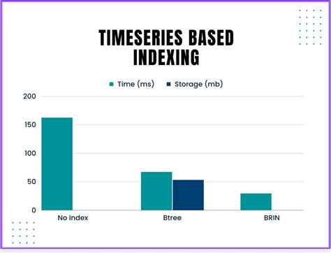Mohanish Patel On Linkedin Optimizing Time Series Queries