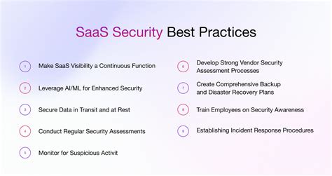 6 Must Know Saas Security Best Practices For 2025