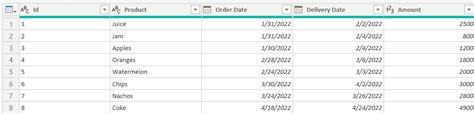 Power Bi Conditional Column With Useful Examples SPGuides