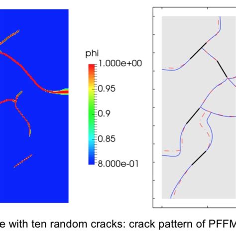 Multiple Crack Growth And Comparison With Xfem Download Scientific