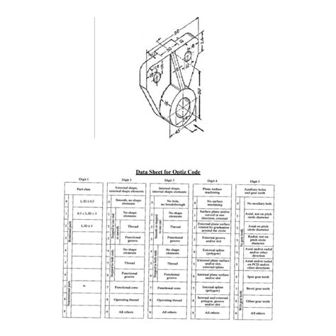 Solved Prepare Opitz Code For The Following Object You May