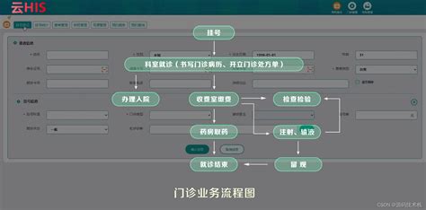 Java数字化健康卫生智慧云his系统源码医院pacs系统源码 P Csdn博客