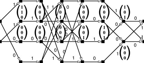 2 A Minimal T Bcjr Trellis For The 7 4 2 Hamming Code Download Scientific Diagram