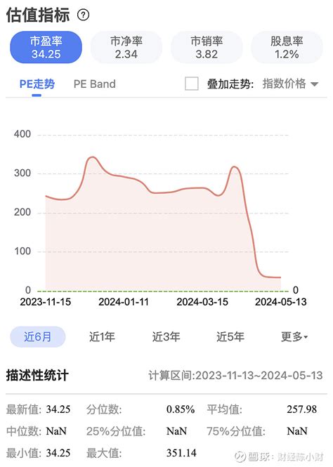 刚刚游戏板块飙涨超3 发生了什么还有机会吗 今日早盘游戏板块开盘大涨游戏板块指数涨超3 大晟文化凯撒文化涨停 汤姆猫 迅