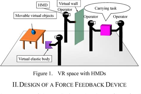 Figure 1 From An Exoskeleton Type 4 Dof Force Feedback Device Using Magnetorheological Fluid