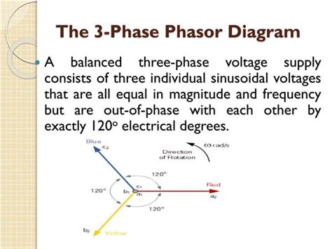 Phasor Diagram Examples