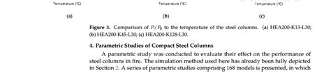 Comparison Between Simulation And Experiment Results Download Scientific Diagram