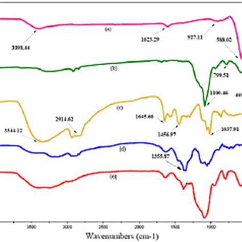 xrd patterns of cofe2o4 nps a and cofe2o4 sio2‐nh2‐co ii nps b download scientific diagram