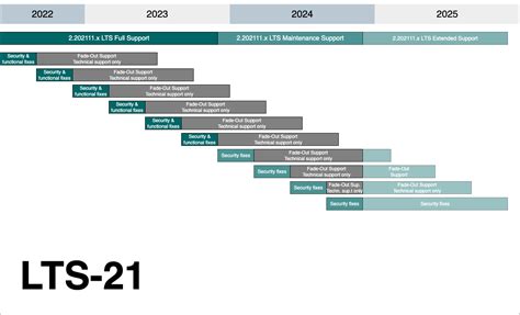 Nevis Lifecycle Nevis Documentation