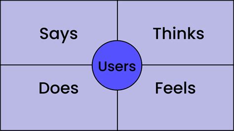 Power Of Empathy In UX Design For User Insight Pixelatiq