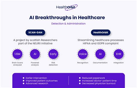 Transforming Dementia Detection Using Documentation