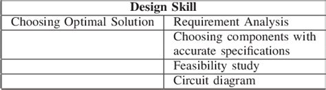 Figure 1 From Teaching Microcontrollers Using Arduino As A Platform