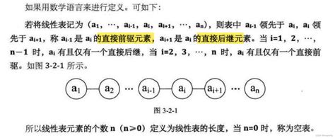 03数据结构之线性表 Csdn博客