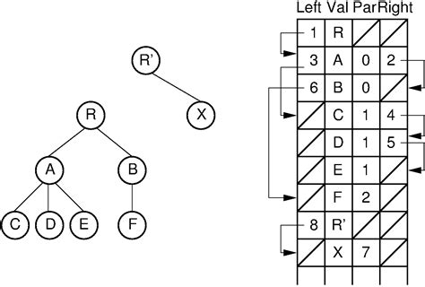 279 General Tree Implementations — Opendsa Data Structures And
