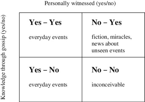 Judgment Of Typicality According To Direct Information Personal