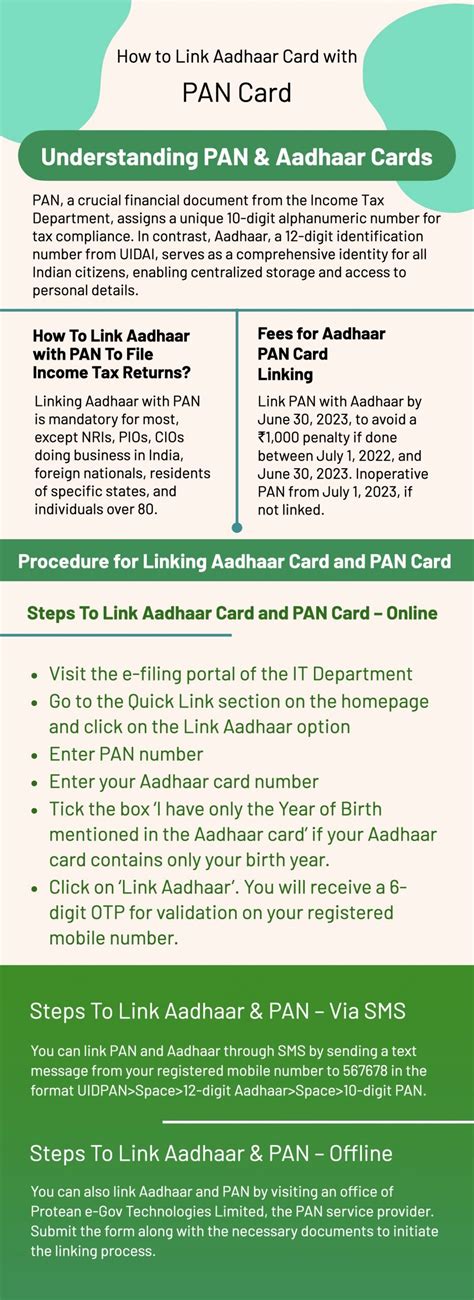 How To Link Aadhaar Card With PAN Card Angel One