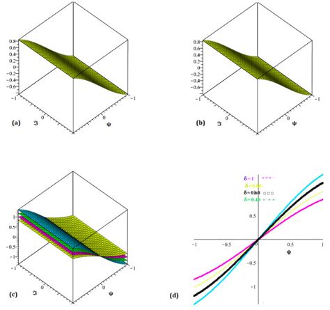 Evaluation Of Regularized Long Wave Equation Via Caputo And Caputo Fabrizio Fractional Derivatives