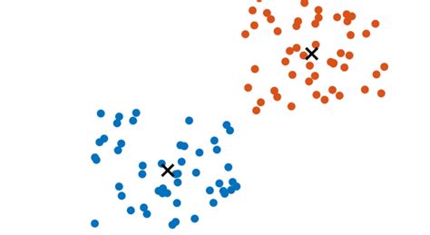Sorting Things Out With K Means Clustering Guido Mascia