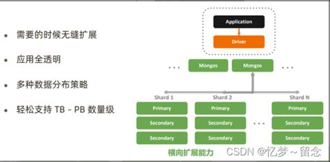 什么是mongodb mongodb是什么 csdn博客