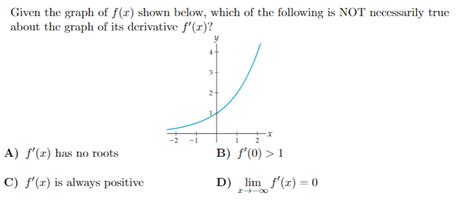 Solved Given The Graph Of F X Shown Below Which Of The Chegg Com