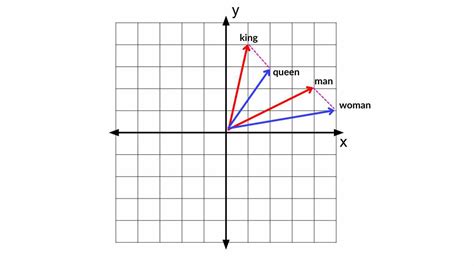 Glove Embeddings 3 How To Python Tutorials And 9 Alternatives