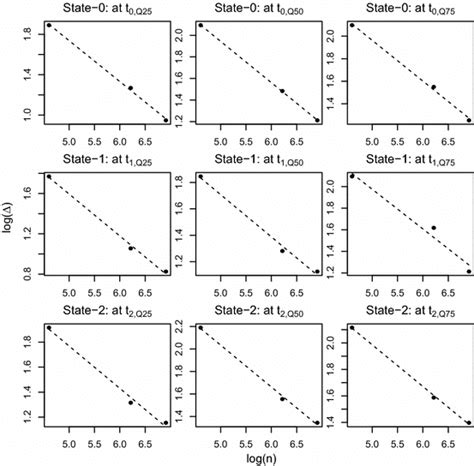Plots of log n versus log ΔL New t x documentclass pt minimal Download Scientific
