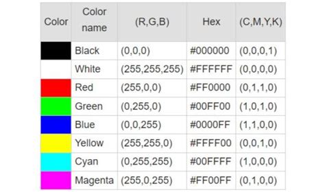 Rgb To Cmyk Conversion Rgb To Cmyk Color Conversion