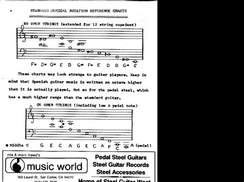 Guitar Standard Notation Chart Ponasa