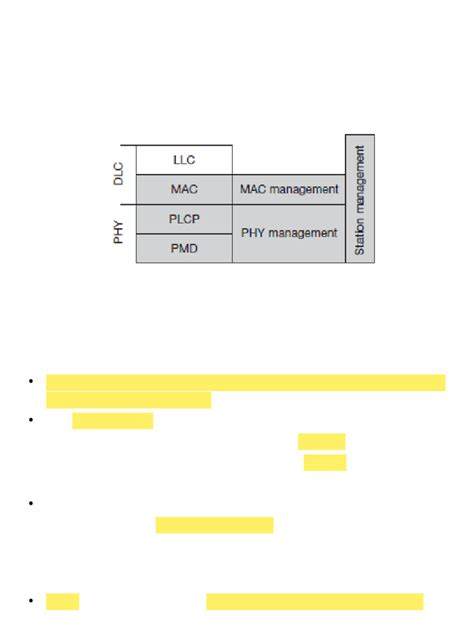 Unit 2 Ieee 80211 Protocol Architecture Pdf Wireless Network Architecture