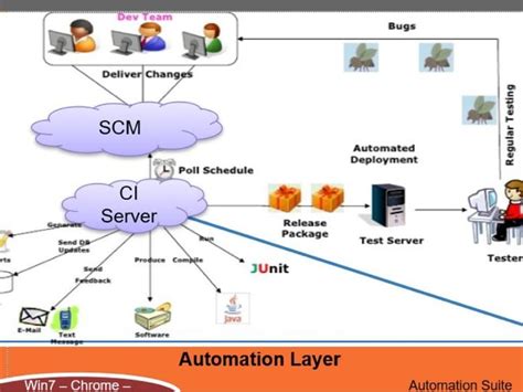 An Amazing Automation Framework Upwork