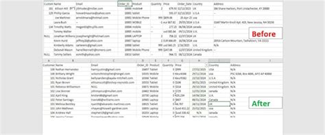 perform professional data analysis using excel and sql by ambrose286 fiverr