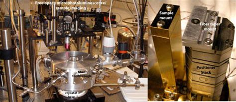 Efficient Optical Spectroscopy Of Single Solid State Quantum Emitters Nist