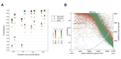 Gaussian Design Matrix Model Improved The Accuracy A Results Download Scientific Diagram
