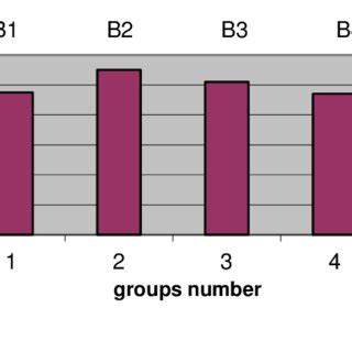 Comparison Of The Radicle Length Download Scientific Diagram