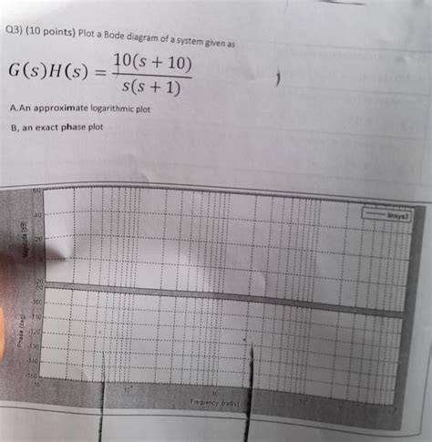 Solved Q3 10 Points Plot A Bode Diagram Of A System Given