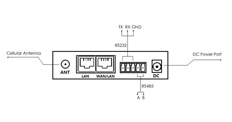 Modbus Rtu Tcp Industrial G Lte Router With Gas Oil Sensor