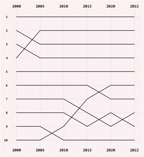 how to create eye catching country rankings using python and matplotlib