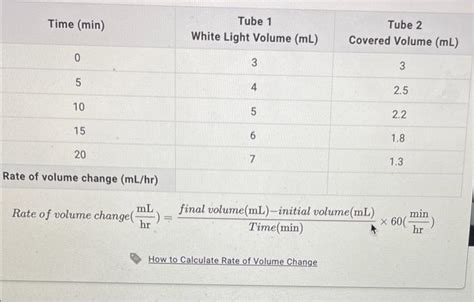 Solved Rate Of Volume Change HrmL Time Min Final Volume Chegg Com