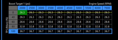 Closed Loop Boost Target Set High G4x Forums Link Engine Management