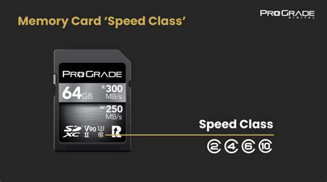 Memory Card Speed Classes ProGrade Digital