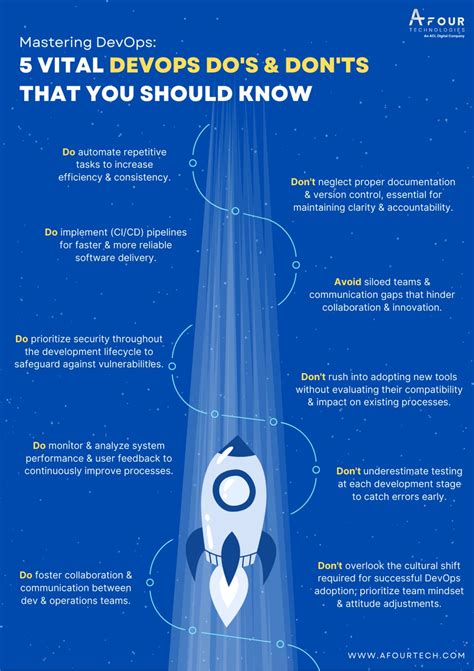 Devops Devsecops Automation Security Cybersecurity Accelerator