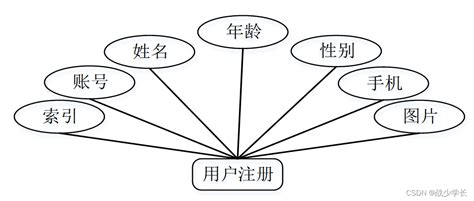 附源码 Javassm农业技术学习平台（程序lw Csdn博客