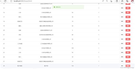 JavaWeb期末大作业 Javaweb项目 Javaweb Servlet html java Wangguomingz 华为云开发者联盟