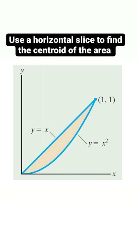 solved use a horizontal slice to find the centroid of the