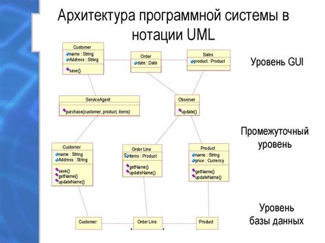 Uml диаграммы классов описание классов 87 фото