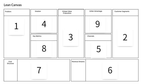 단계별 린 캔버스 쉽게 작성하는 법