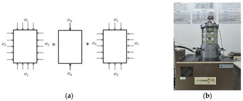 Polymers Special Issue Polymeric Composites In Road And Bridge Engineering Characterization